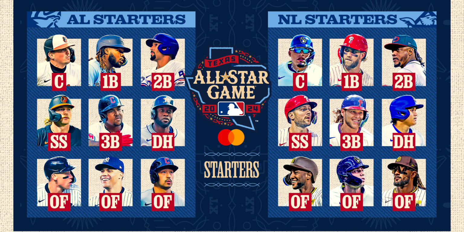 Anunciados los rosters completos para el All-Star Game 2024