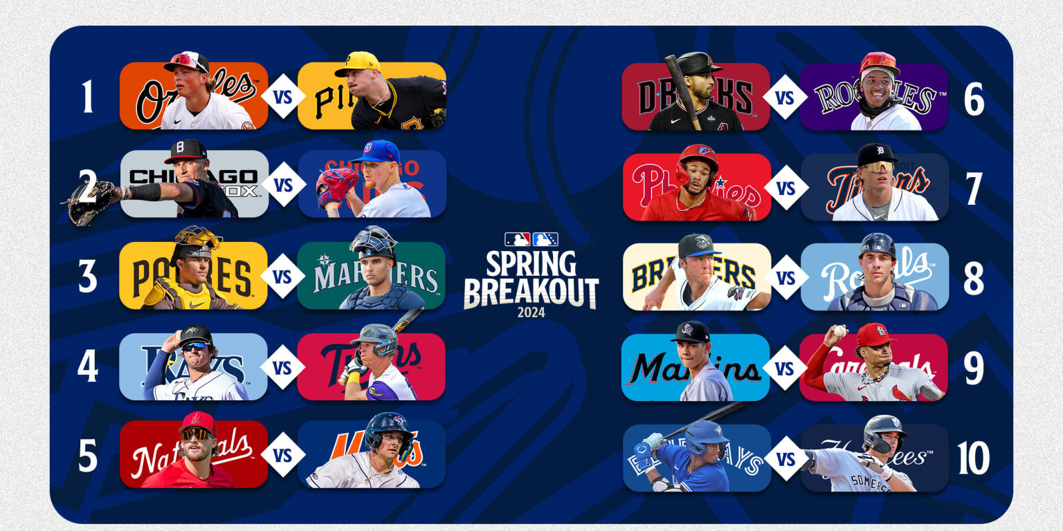 Ranking de los mejores 10 enfrentamientos que veremos en el Spring Breakout