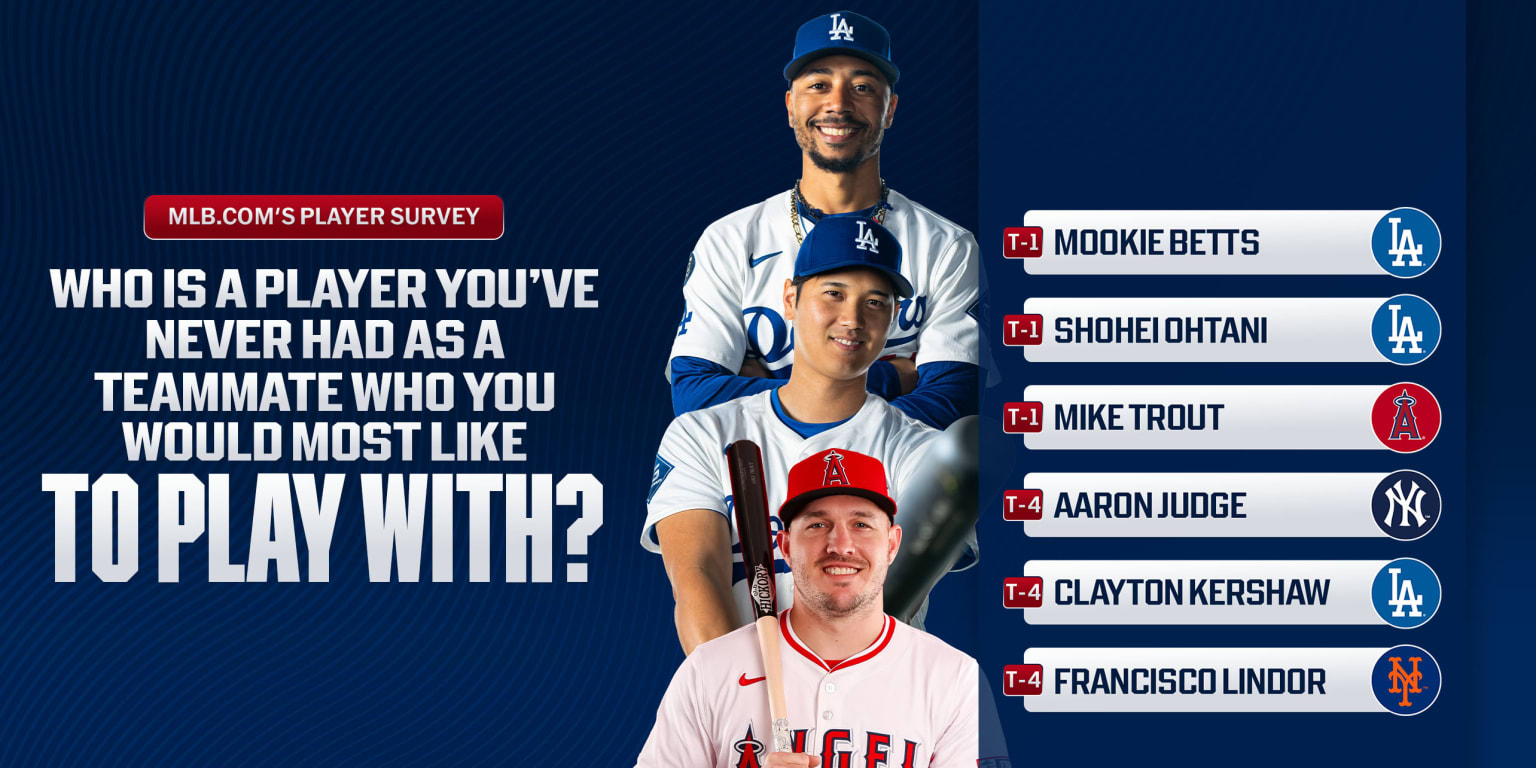 2025 MLB players survey dream teammates