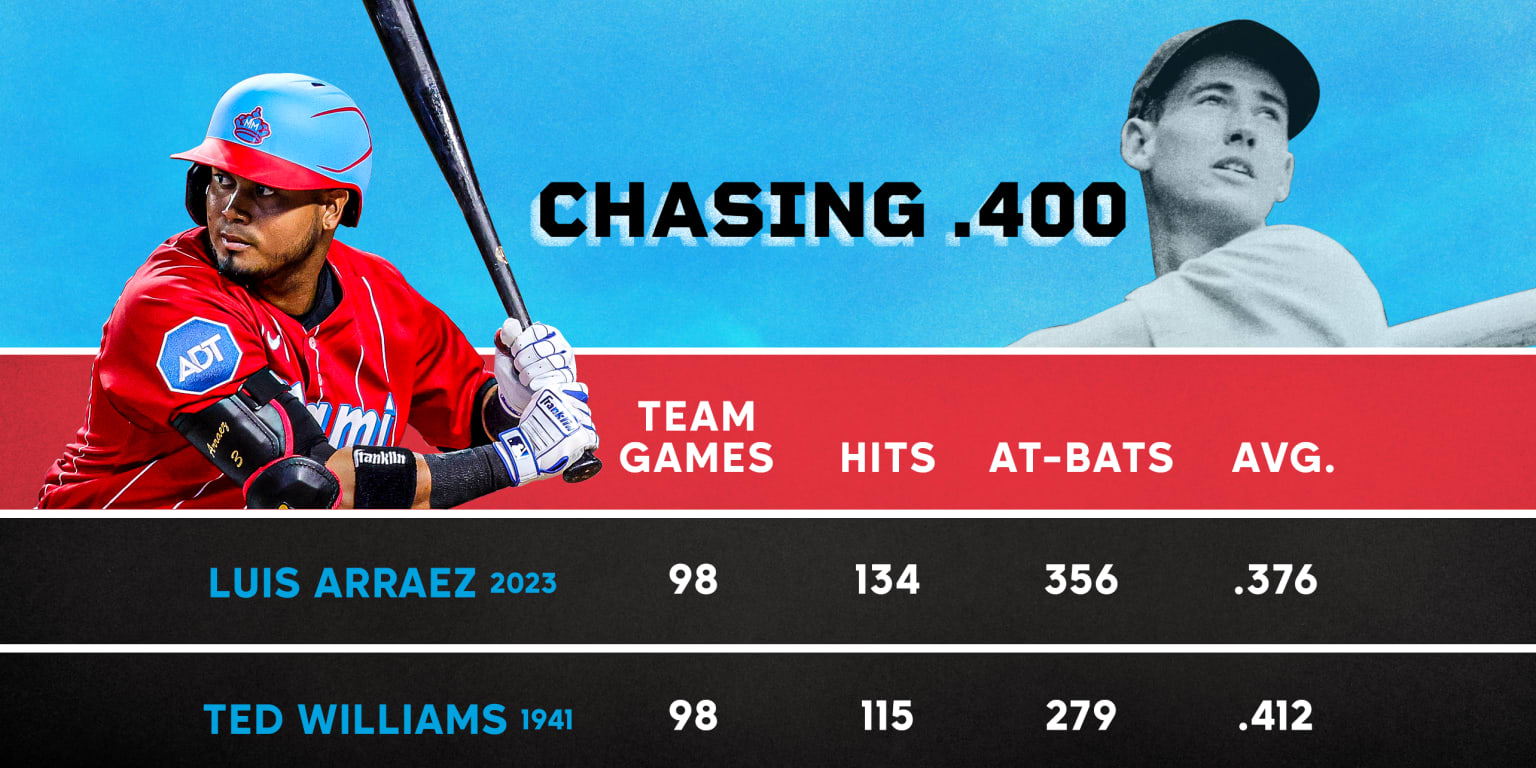 Luis Arraez chasing .400