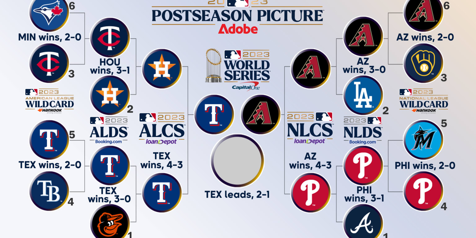 MLB anunció calendario Postemporada 2023