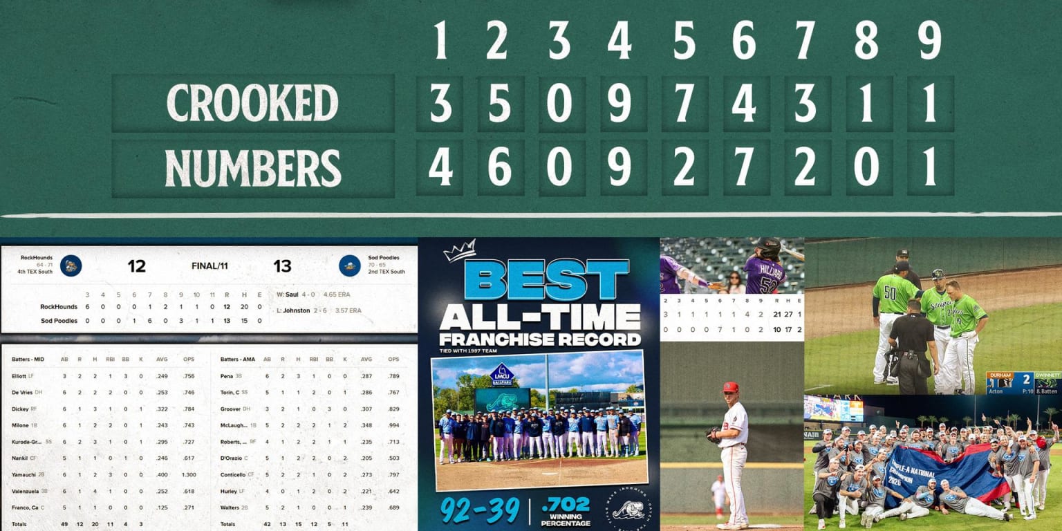 Crooked Numbers in Minor League Baseball from September 2025 from The ...