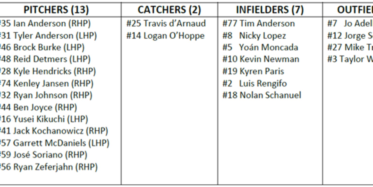 Press release: Angels announce 2025 Opening Day roster