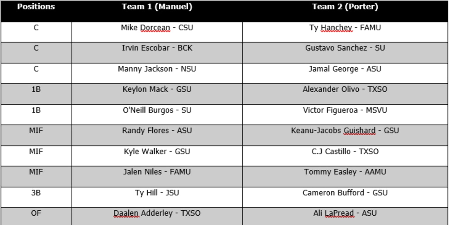 Press release: Rosters announced for the inaugural 'HBCU Swingman ...