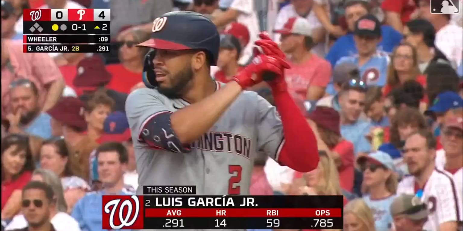 Luis García Jr. continues to grow in Nationals' lineup