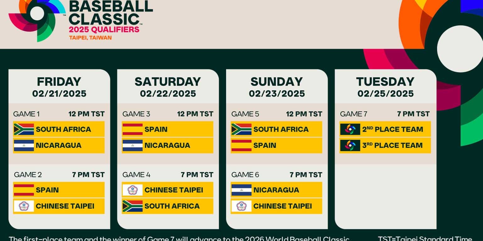 World Baseball Classic 2025 Chinese Taipei Qualifiers preview