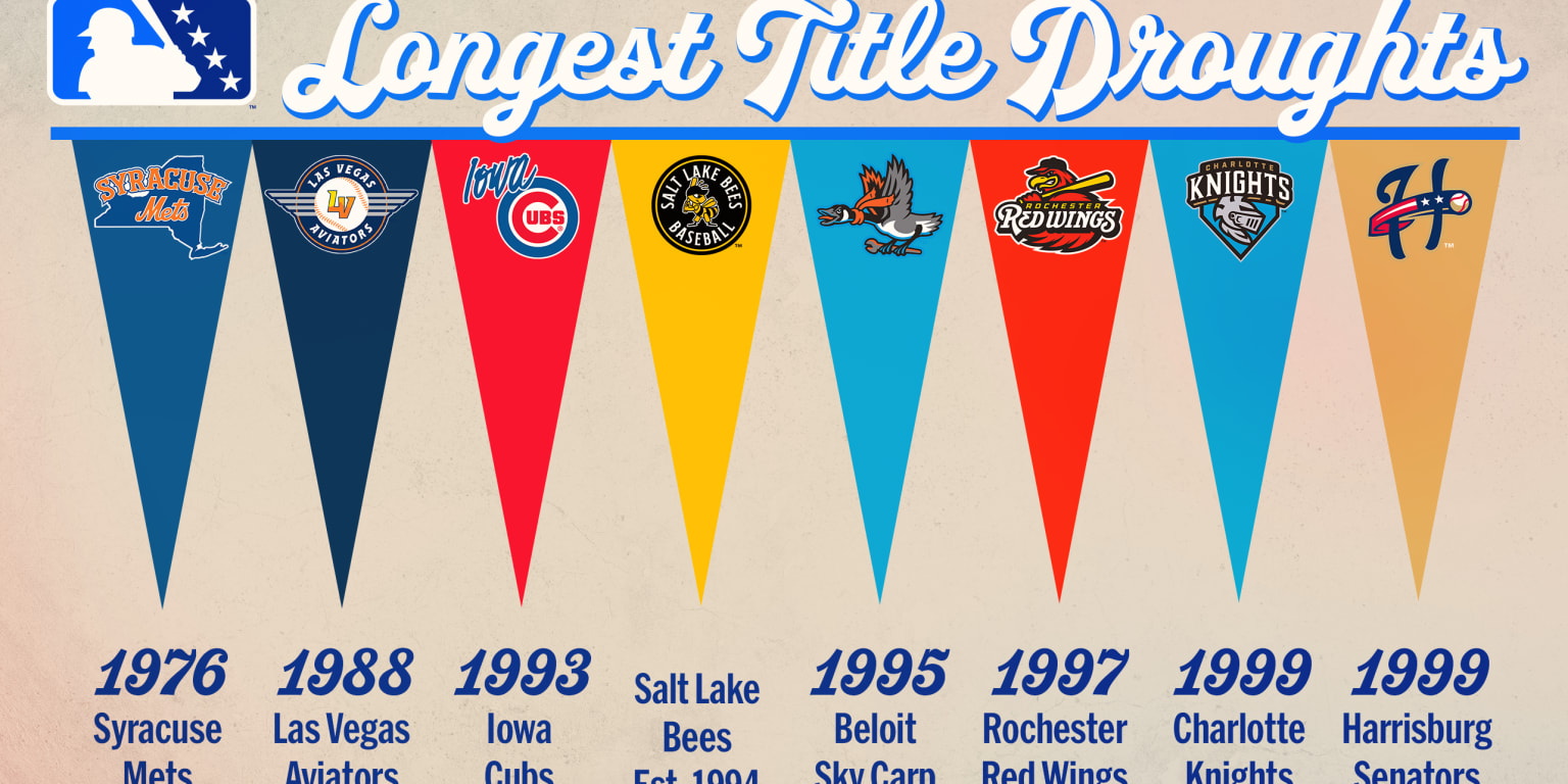 Longest Championship droughts in the Minors The Baseball Traveler