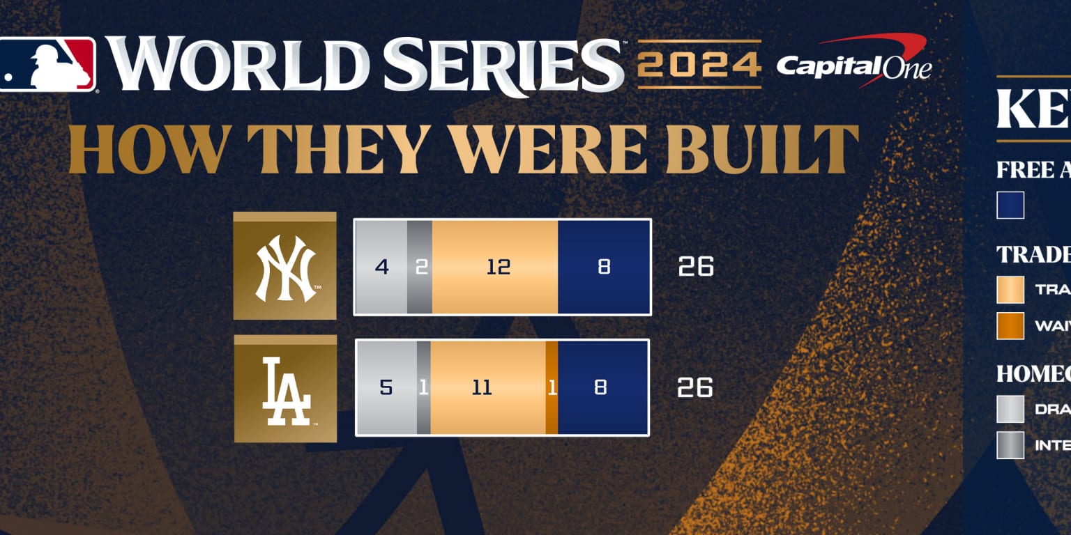 How the World Series teams were built 2024