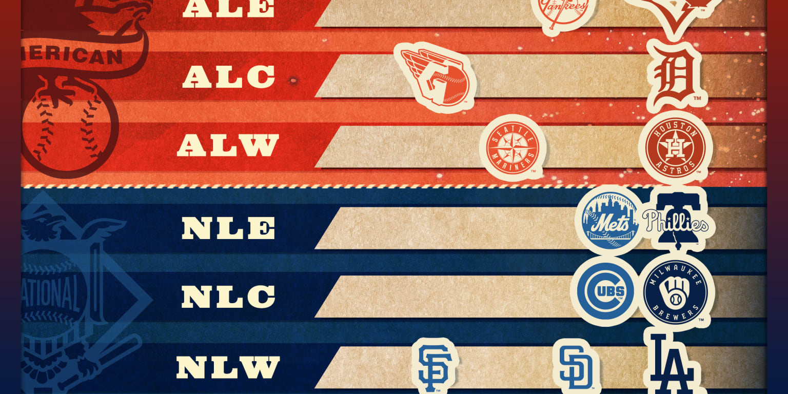 2025 Trade Deadline plans for MLB division contenders