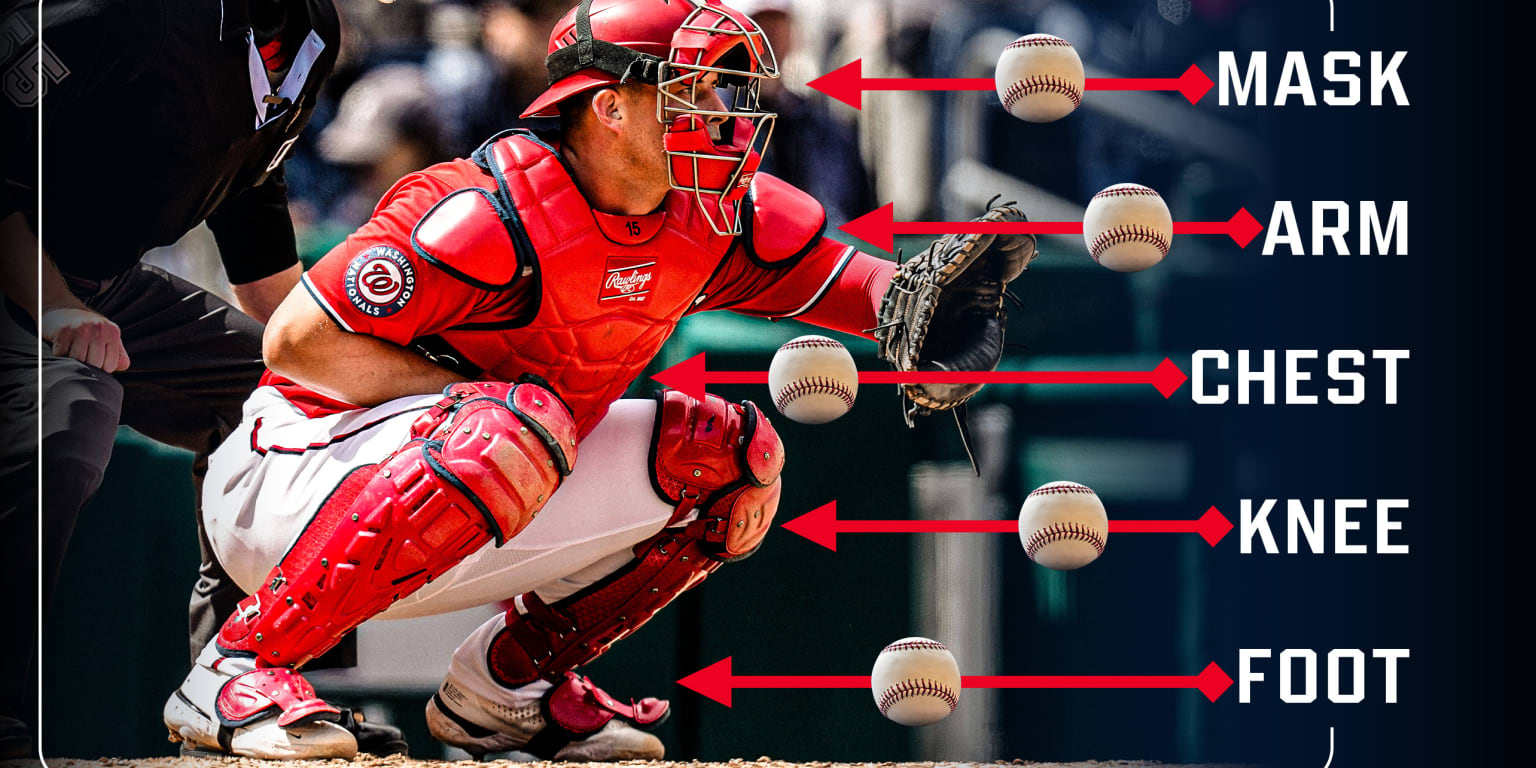 MLB catchers on getting hit by foul tips