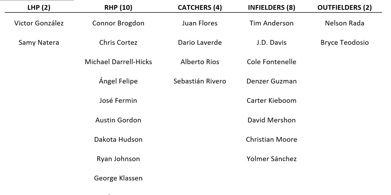 Press release: Angels announce 2025 Spring Training non-roster invitees