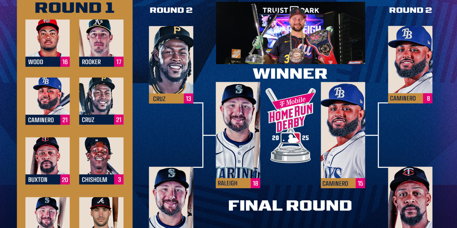 2025 Home Run Derby results