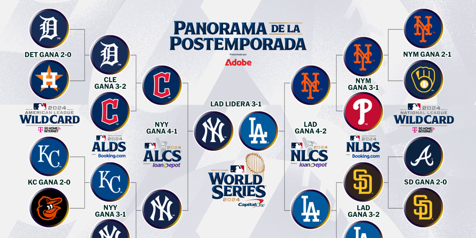 Calendario de la postemporada de MLB del 2024