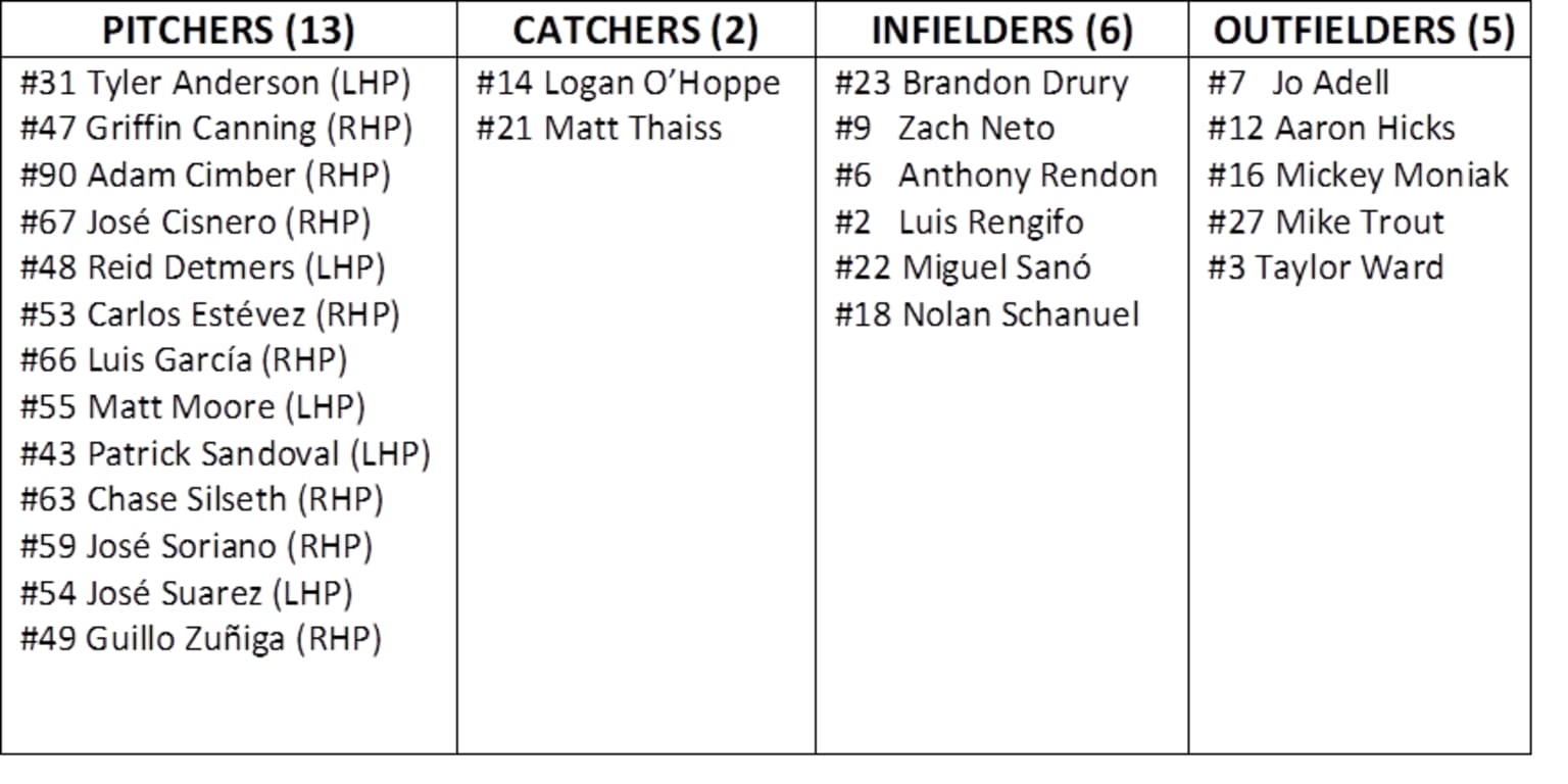 Press release: Angels Announce 2024 Opening Day Roster