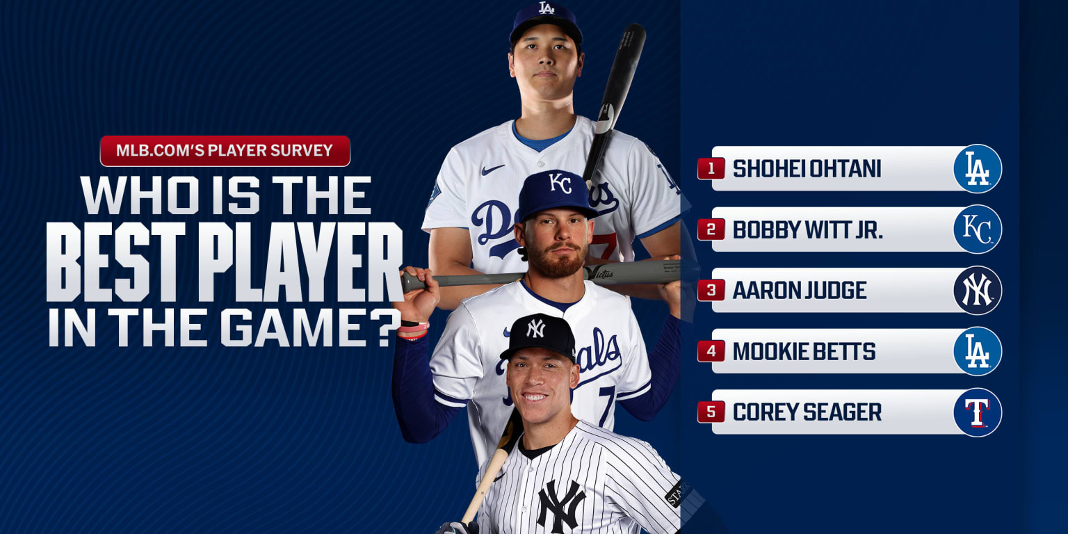 Los jugadores de MLB dicen que el mejor beisbolista actualmente es...