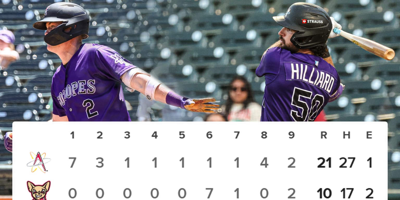 Rockies affiliate scores in every inning in 21-run outburst