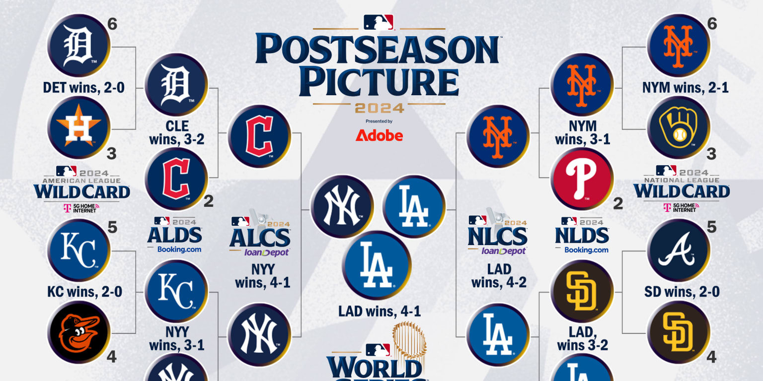 2024 MLB Playoff Bracket and World Series Schedule Release
