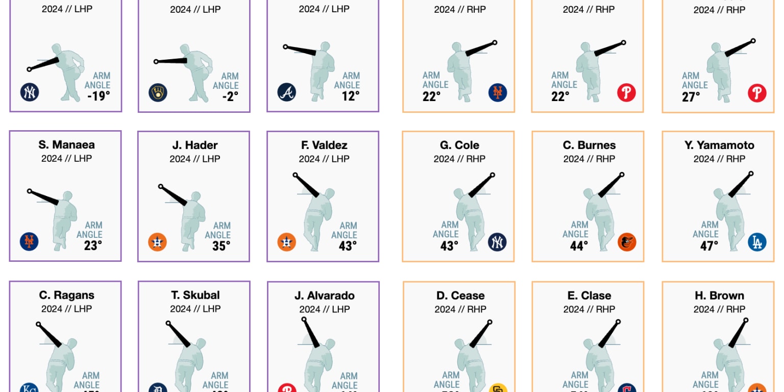 The range of pitcher arm angles in the 2024 MLB postseason