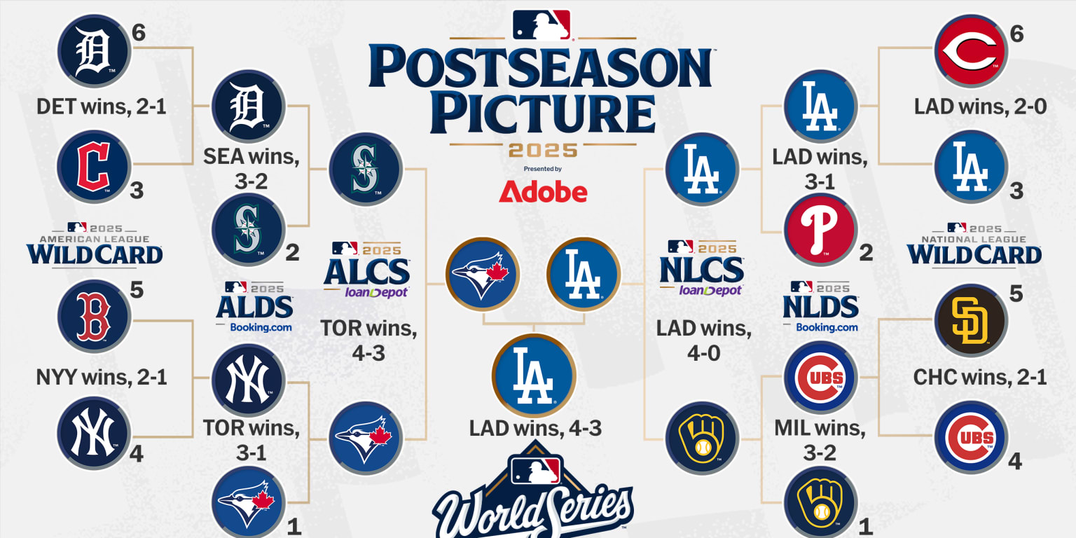 2025 MLB Playoff and World Series schedule