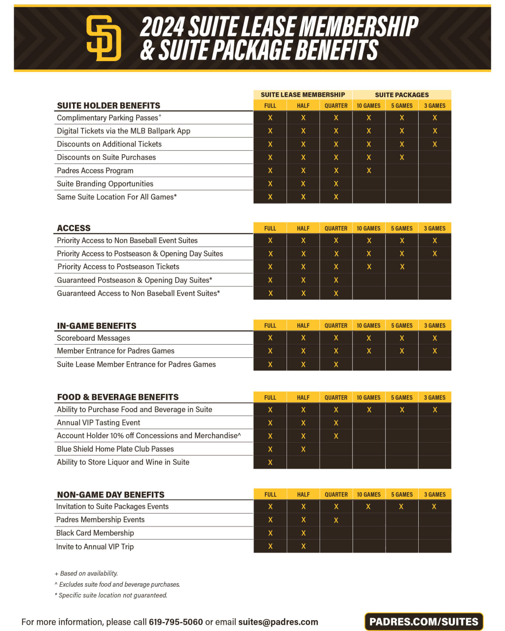 Padres Suite Lease Membership and Packages | San Diego Padres