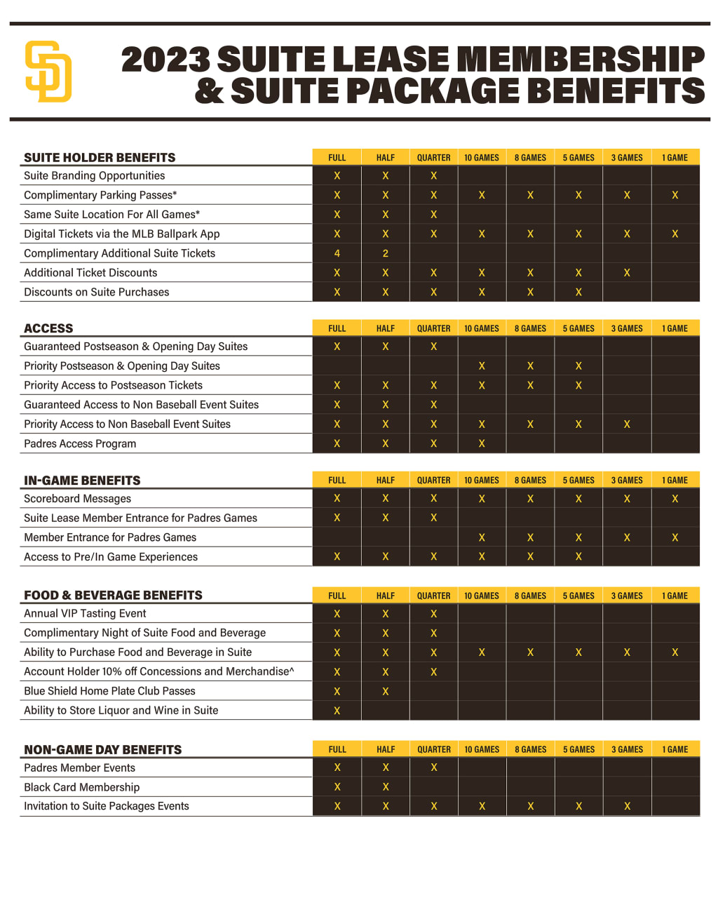 Padres Suite Lease Membership and Packages | San Diego Padres