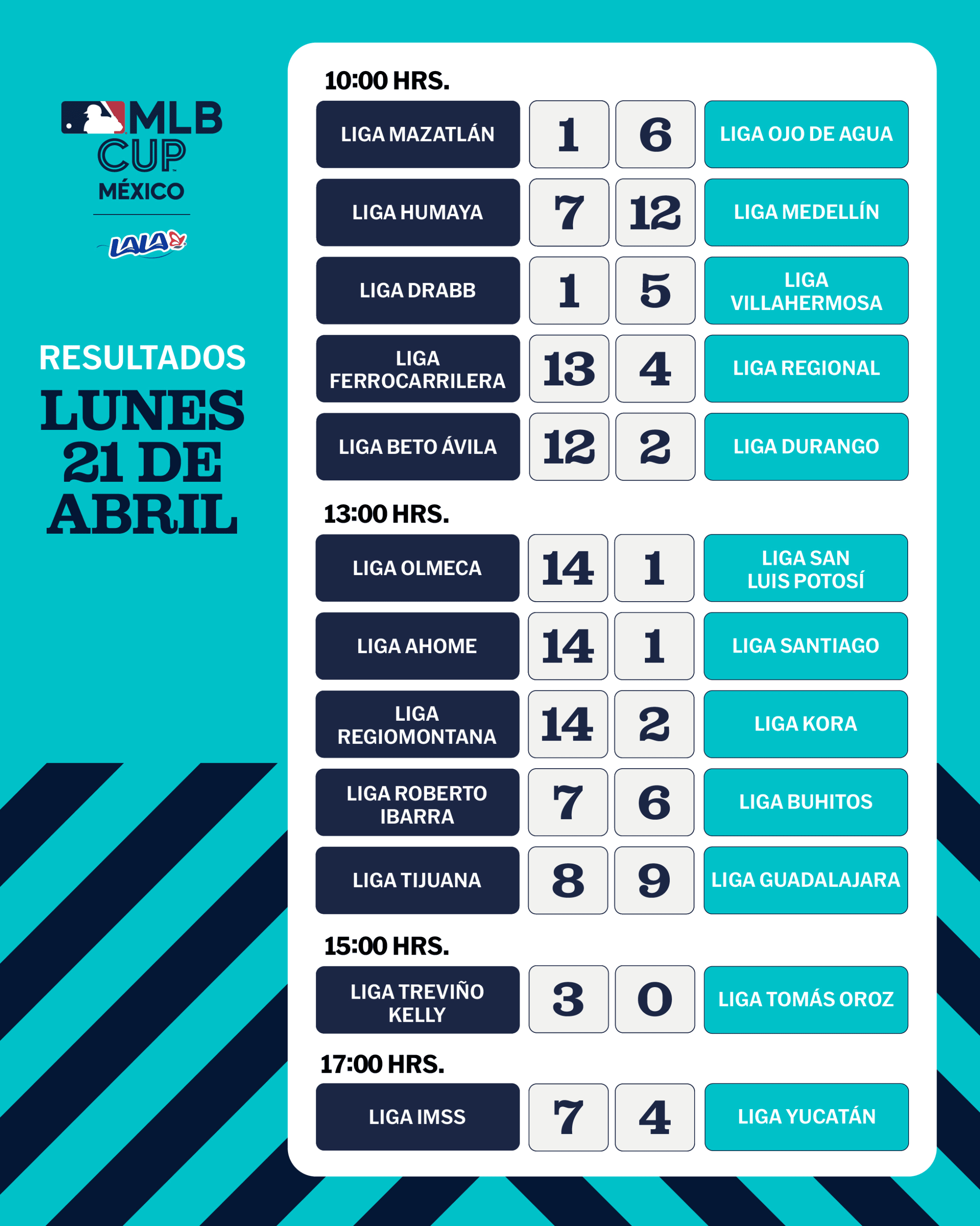MLB Cup 2025 México - Resultados | MLB Español