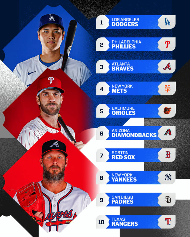MLB Power Rankings before Opening Day 2025