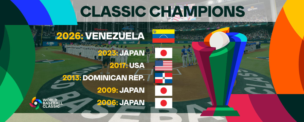 World Baseball Classic History | MLB.com