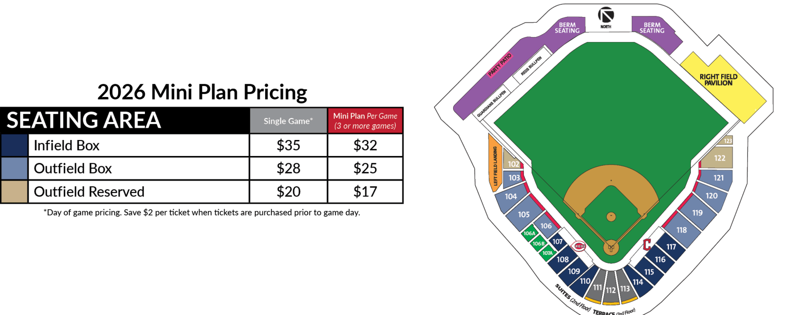 Guardians Spring Training Ticket Information | Cleveland Guardians