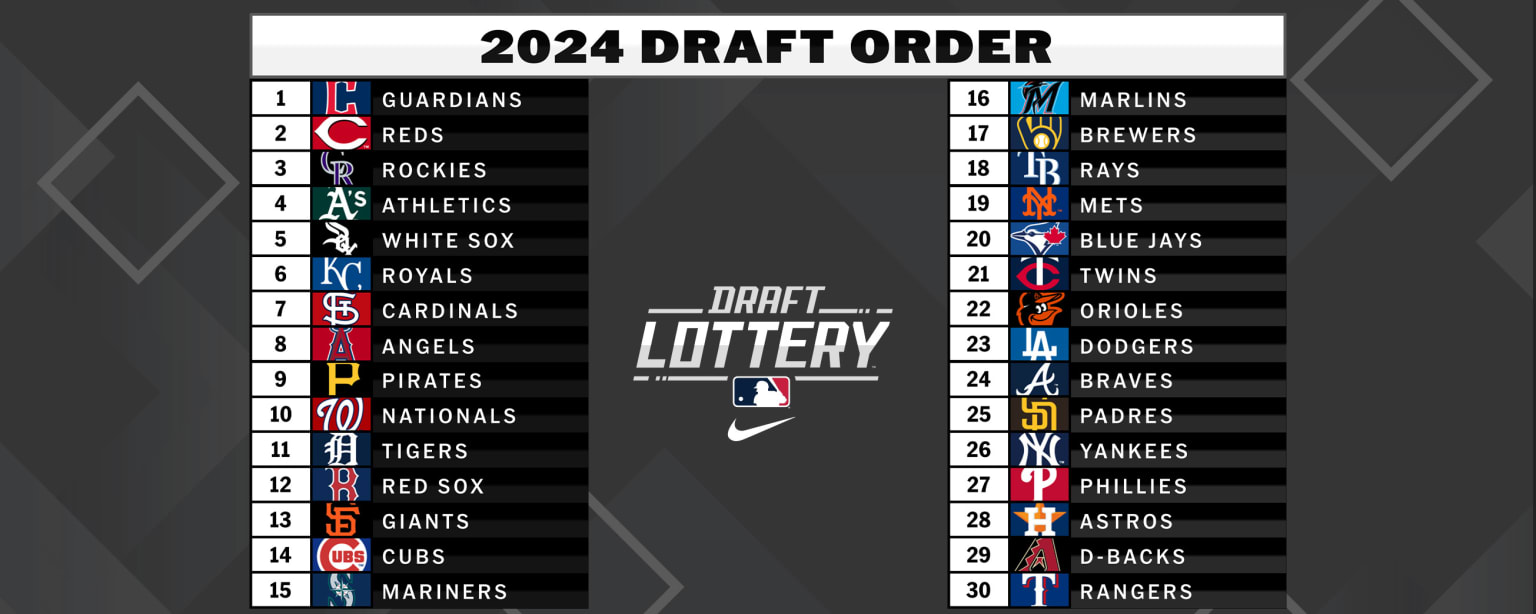 2024 MLB Draft News, Dates, Tracker and Prospects | MLB.com