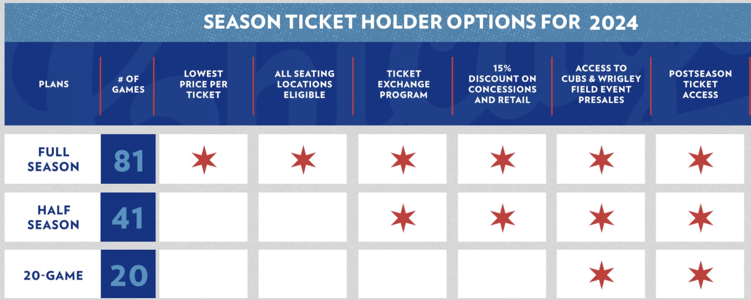 Chicago Cubs expand season ticket plan options, remove wait list