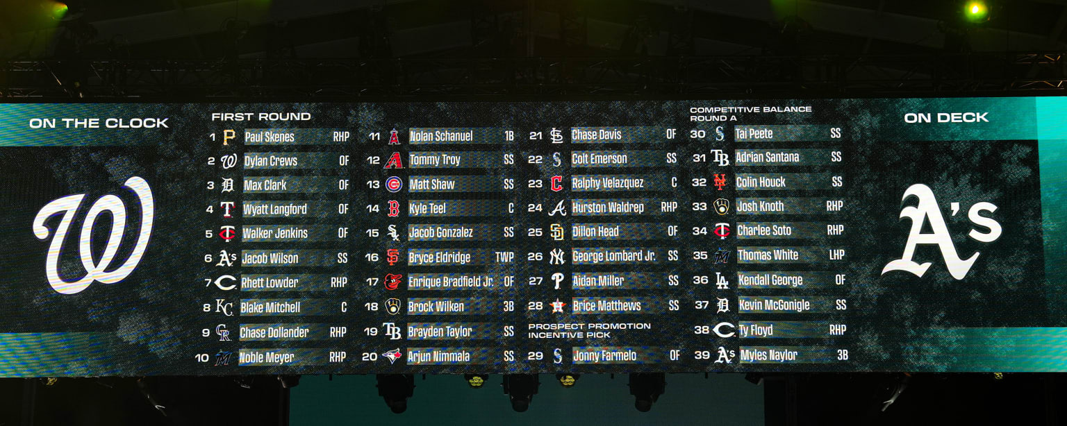 2023 MLB Draft News, Dates, Tracker and Prospects | MLB.com