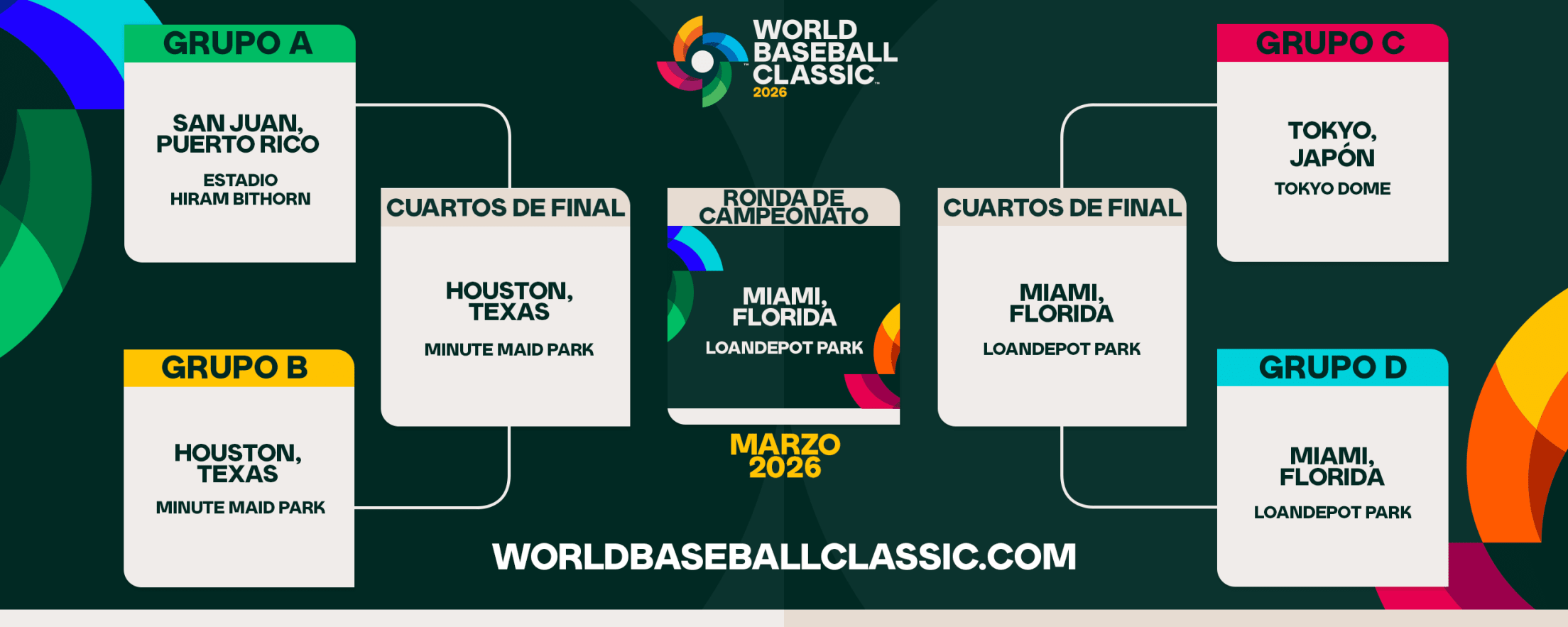 Sedes de Torneo | World Baseball Classic | Lasmayores.com