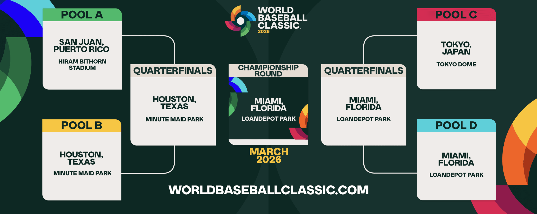 Tournament Venues | World Baseball Classic | MLB.com