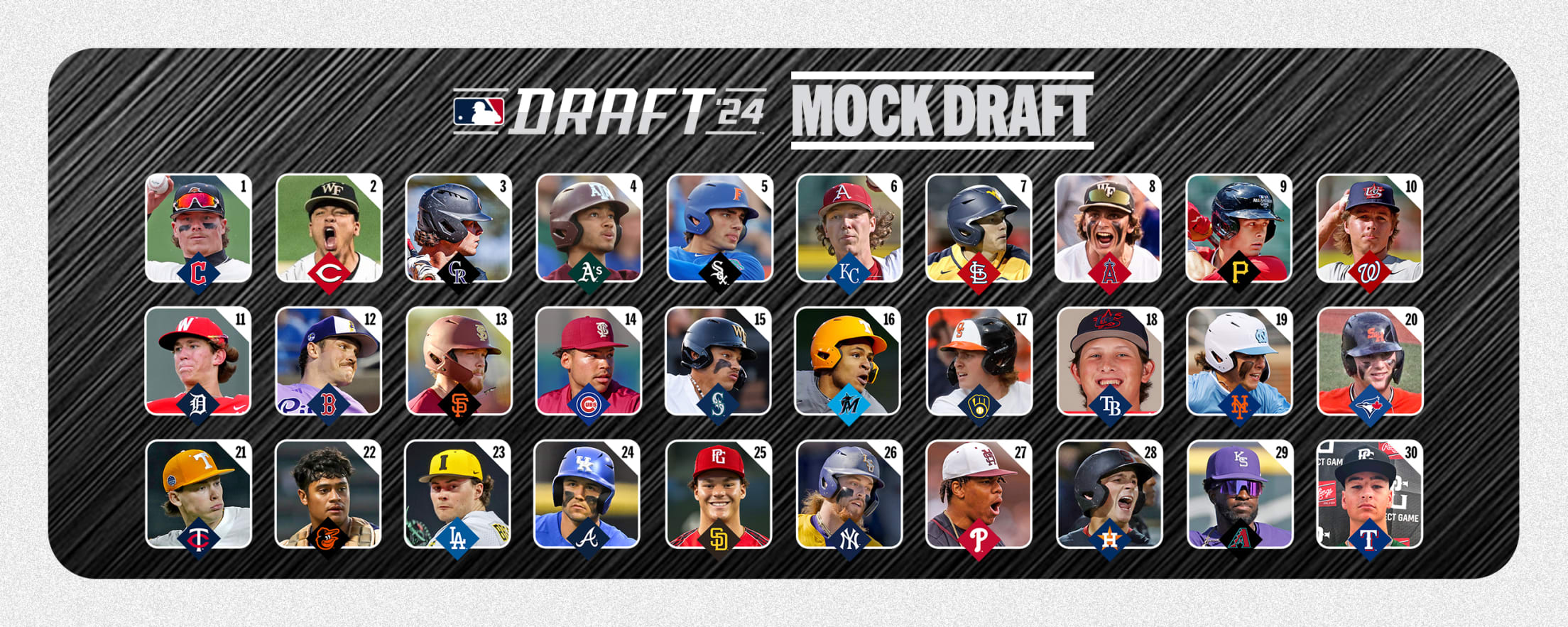 2024 MLB Draft News, Dates, Tracker and Prospects | MLB.com