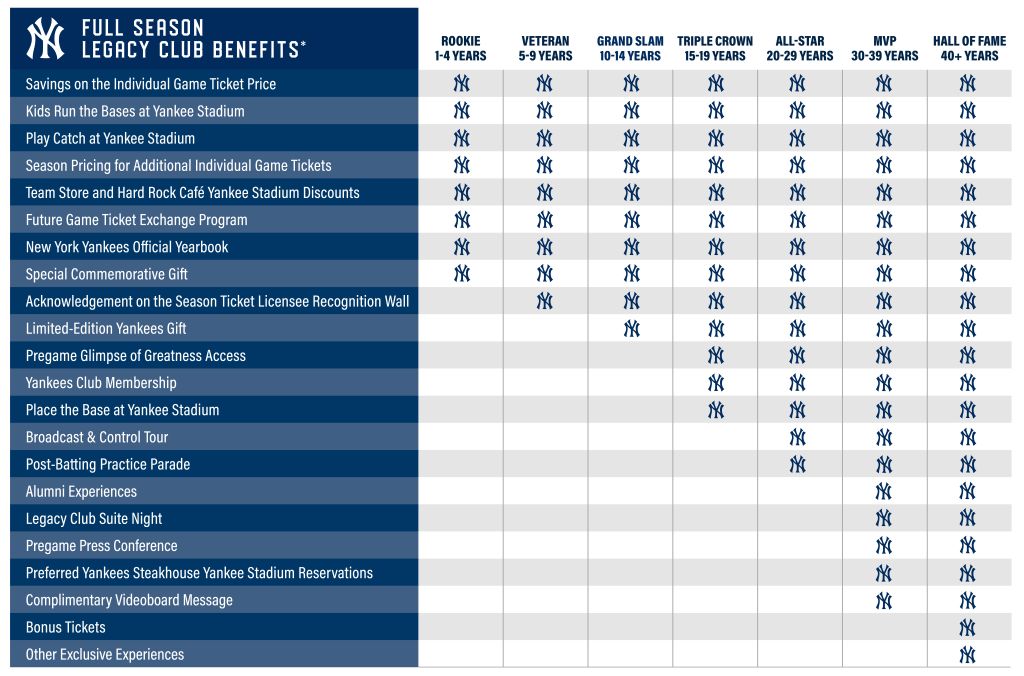 Legends Suite | New York Yankees