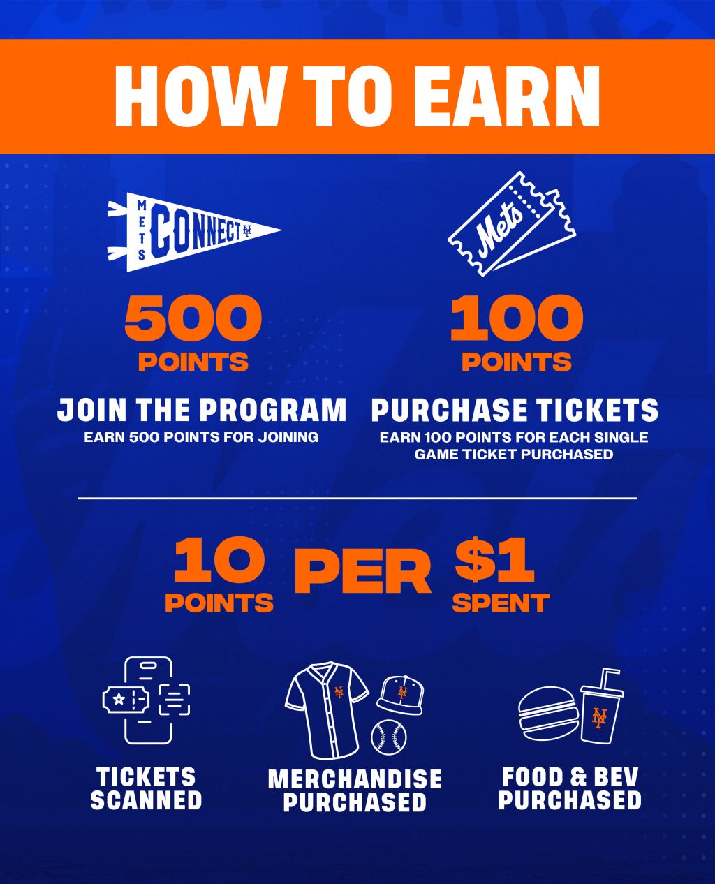 Mets Connect | How to Earn | New York Mets