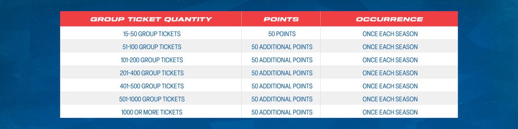 Dodger Rewards - Earn Points | Los Angeles Dodgers