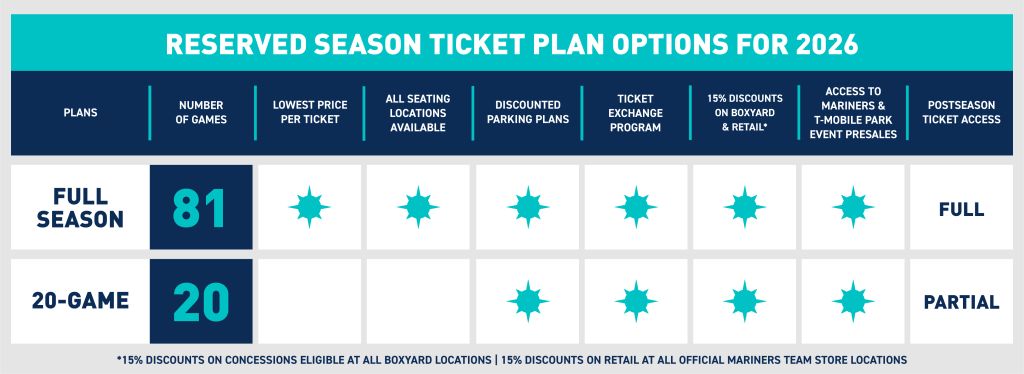 Mariners Reserved Memberships | Seattle Mariners