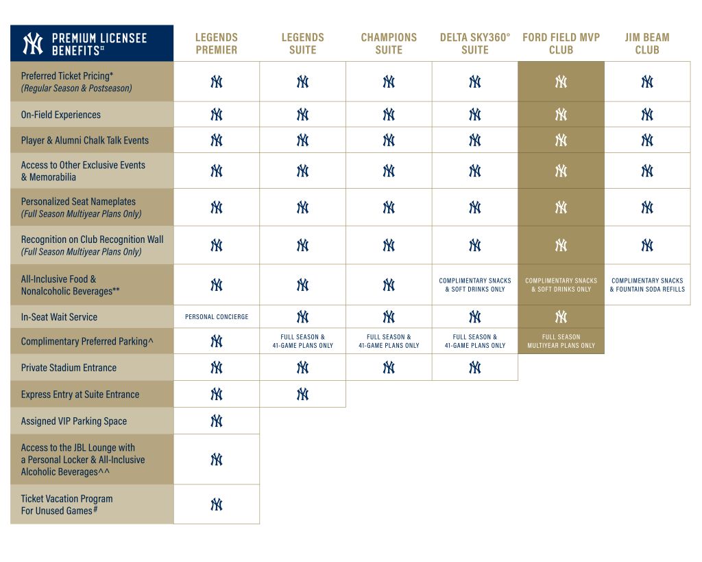 Ford Field MVP Club | New York Yankees