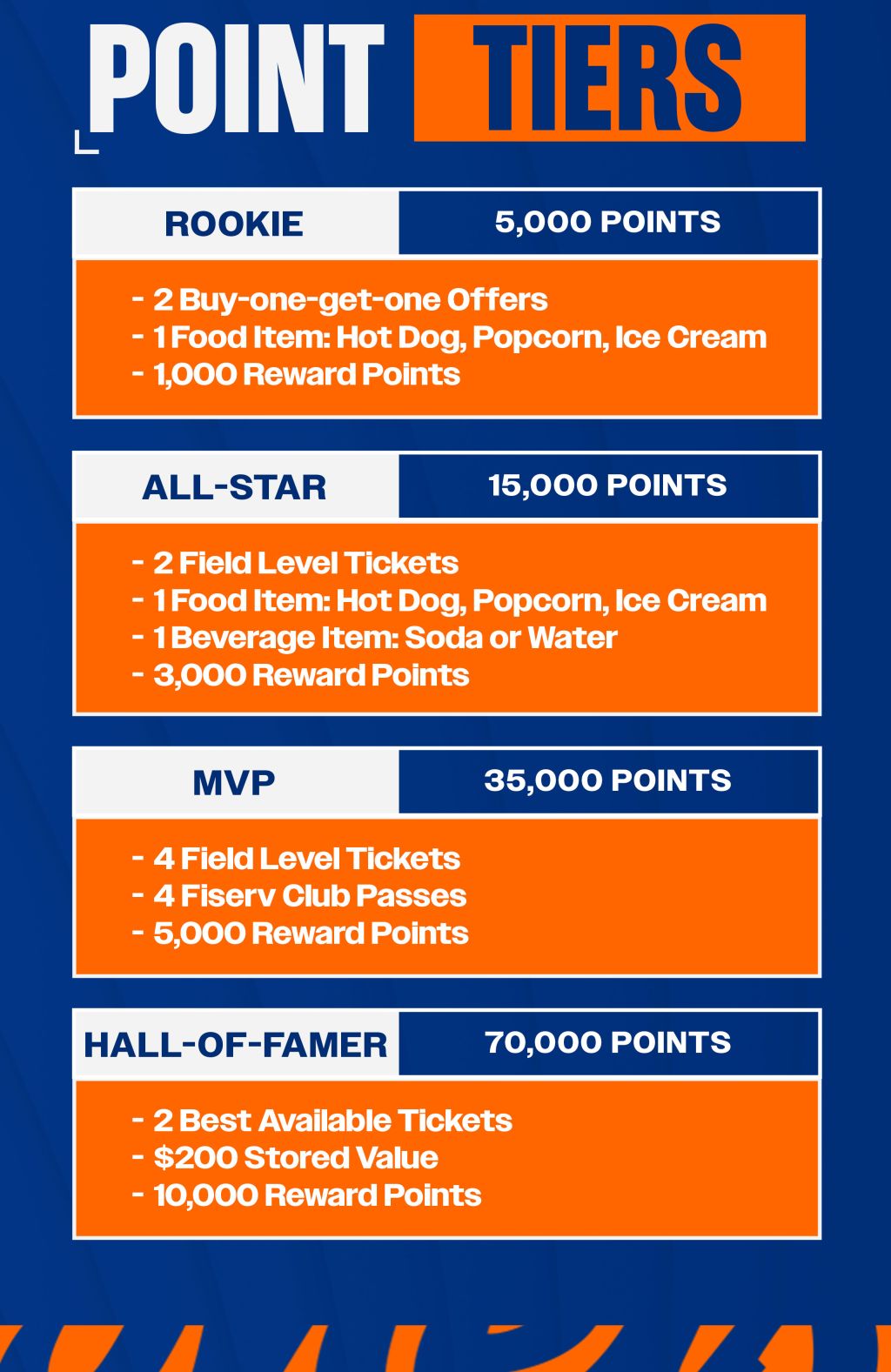 Mets Connect | The Points | New York Mets