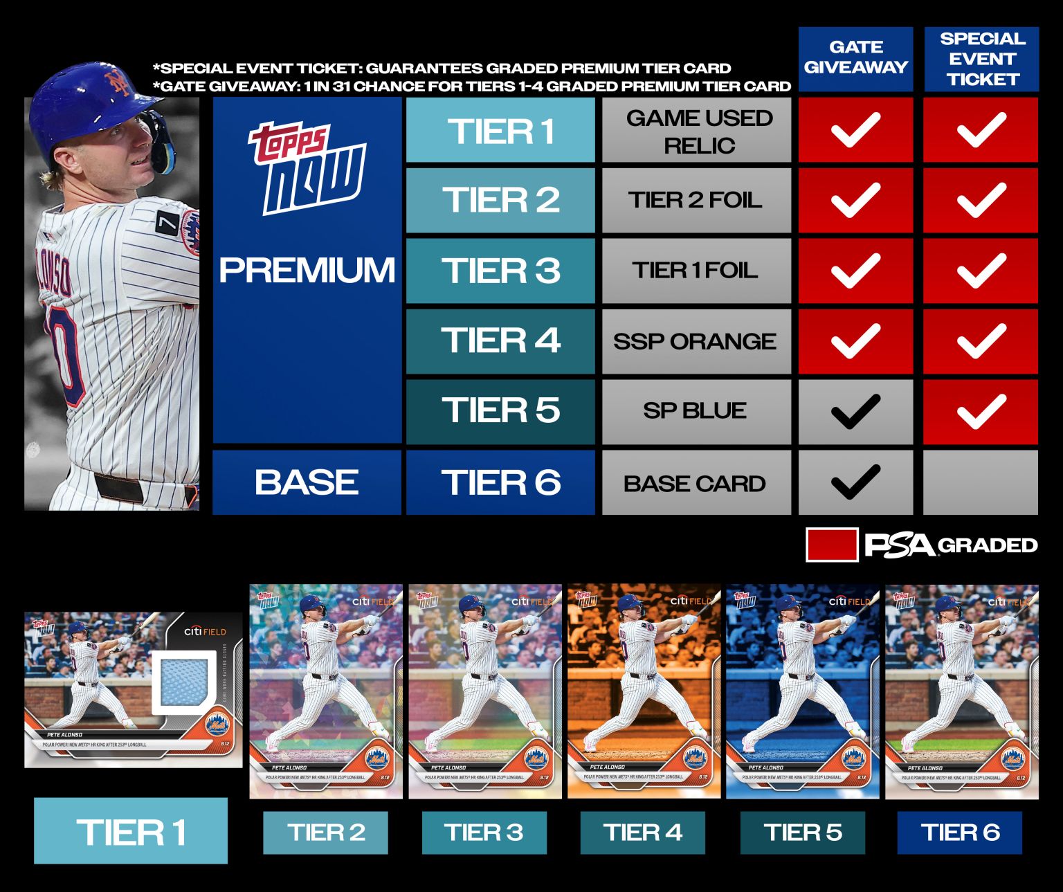 Own a piece of Mets history with an exclusive Pete Alonso Mets Home Run Record Topps NOW® Card ...