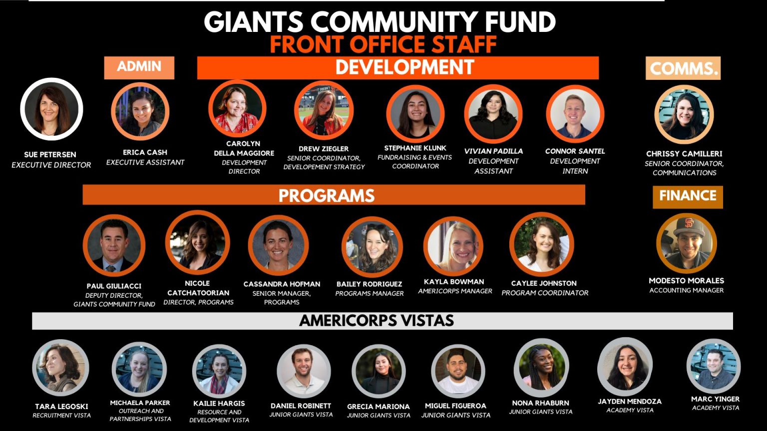 Contact Giants Community Fund | San Francisco Giants