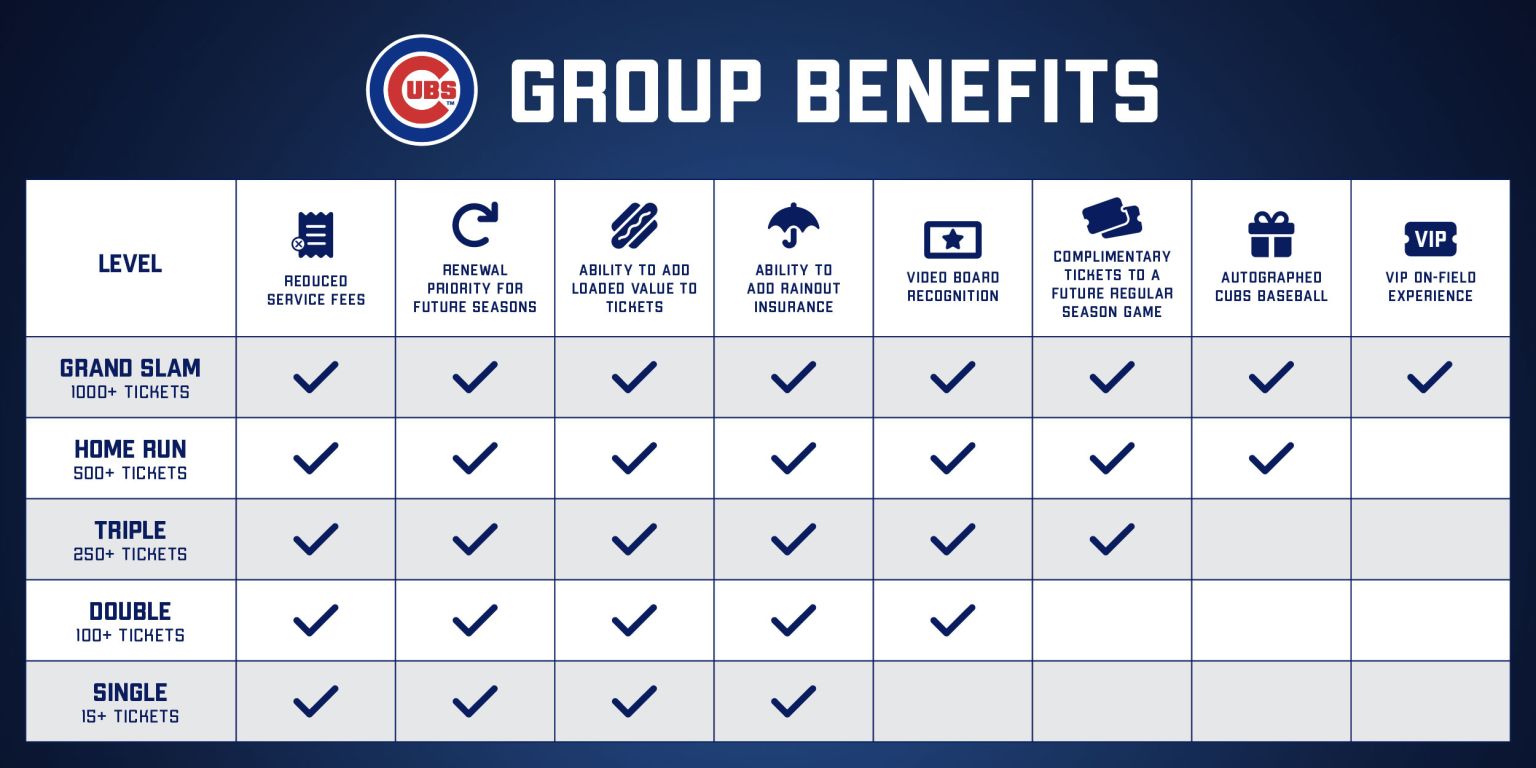 Group Tickets | Chicago Cubs