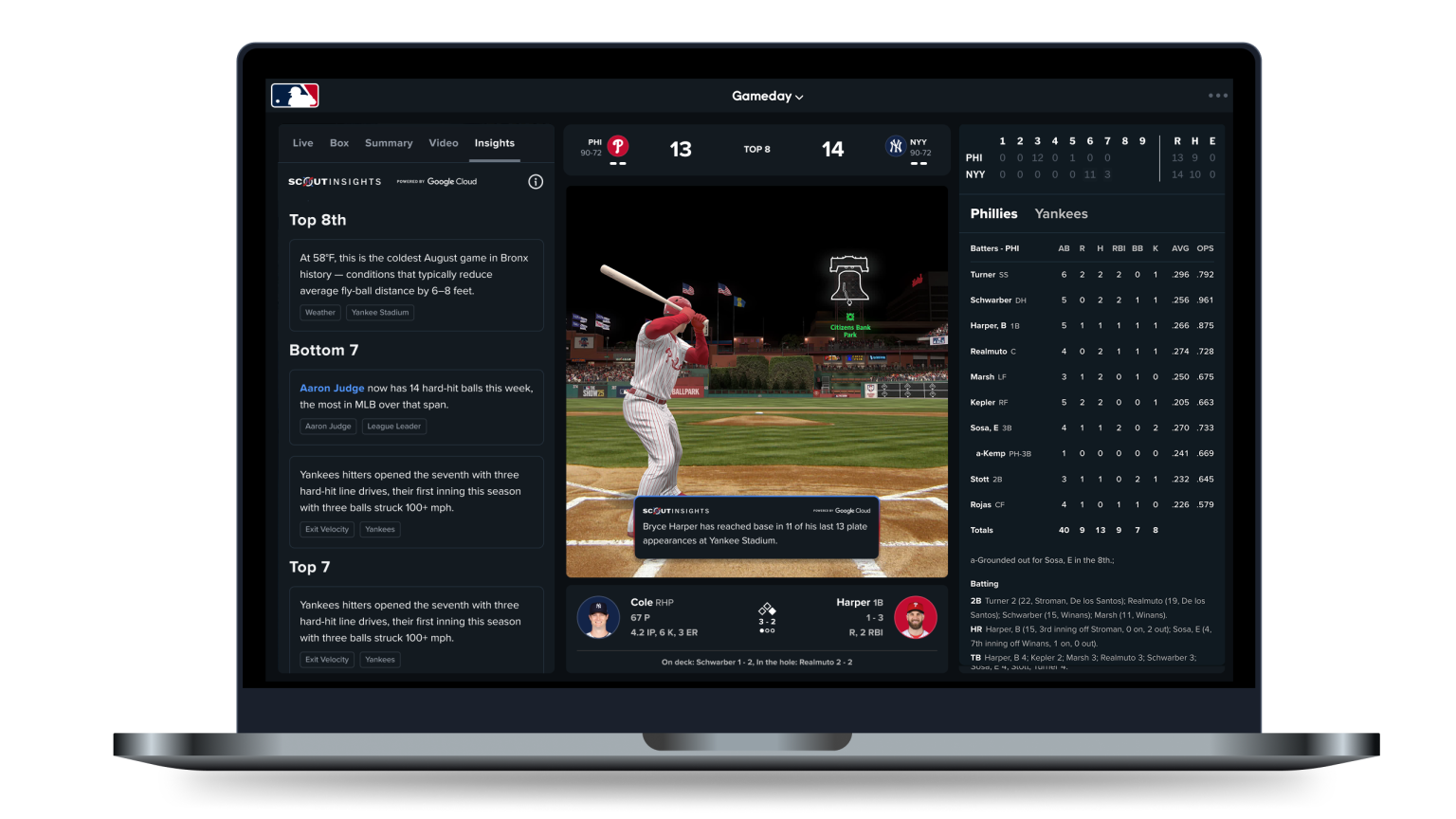MLB Scout Insights, powered by Google Cloud AI | MLB.com