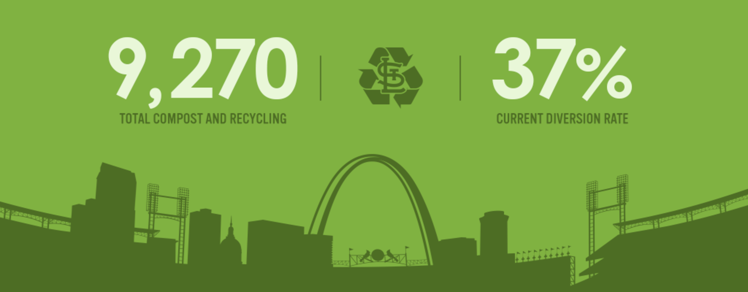 4 A Greener Game | St. Louis Cardinals