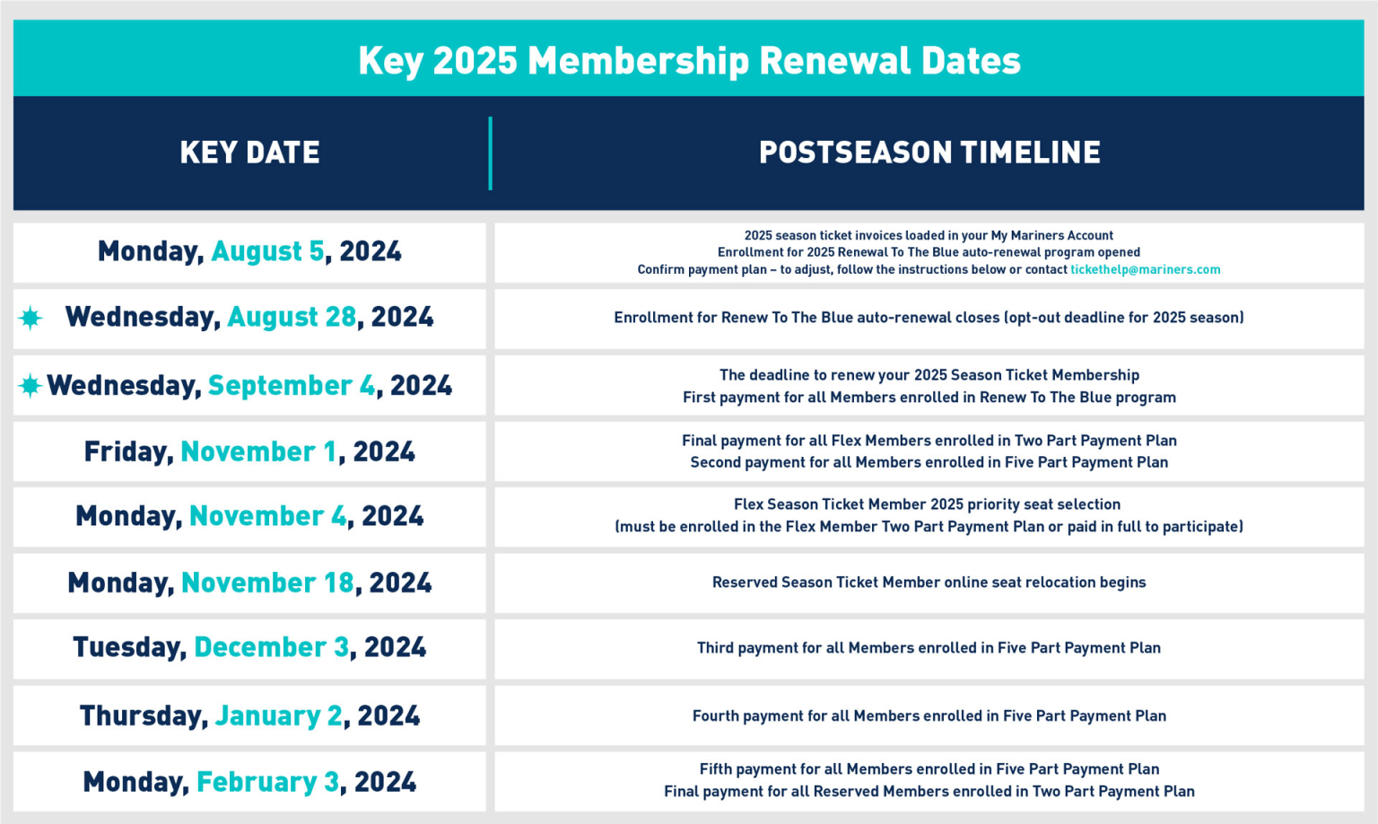 Mariners | Season Tickets | Renew | Seattle Mariners