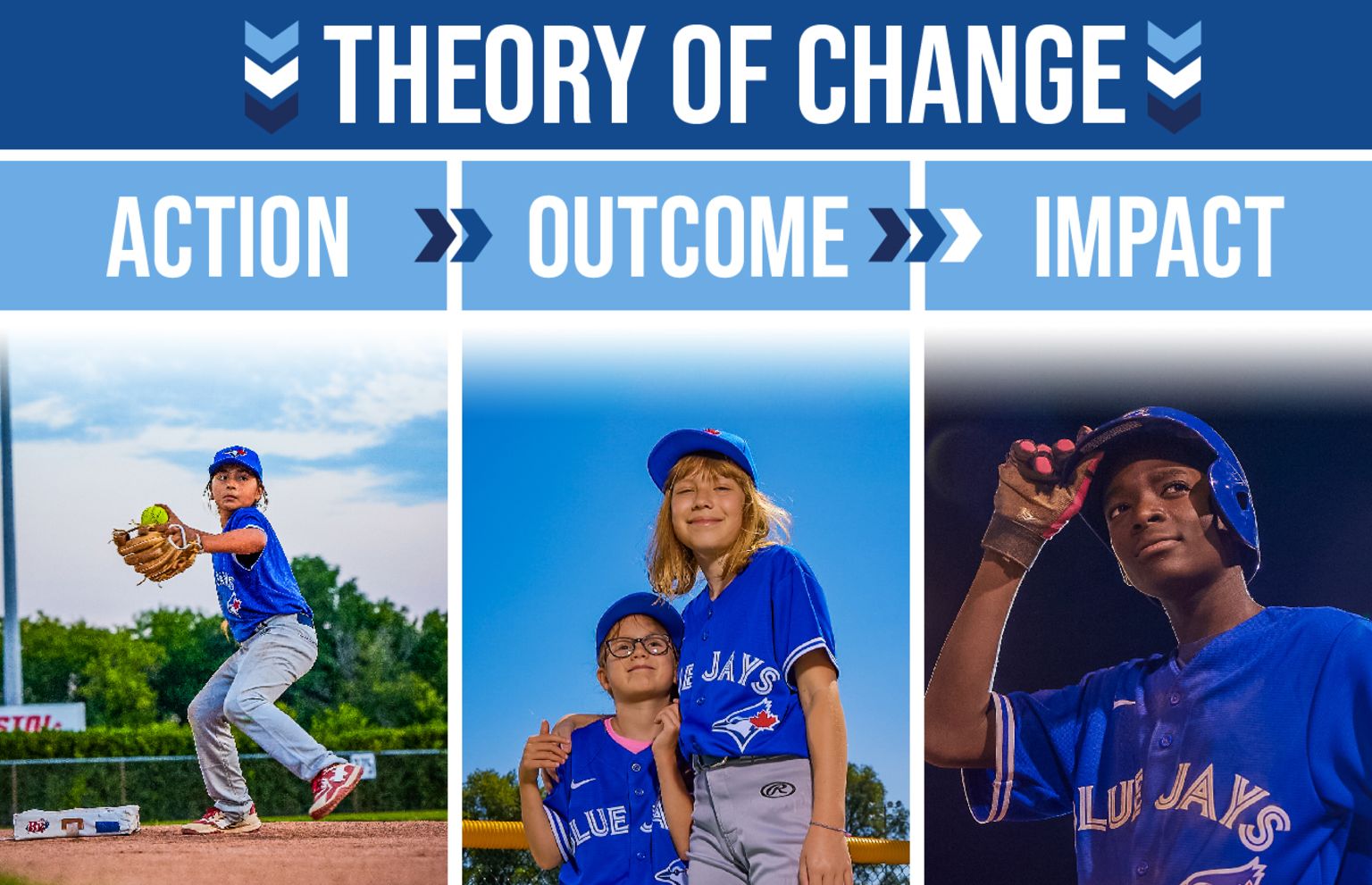 Jays Care Foundation | Toronto Blue Jays