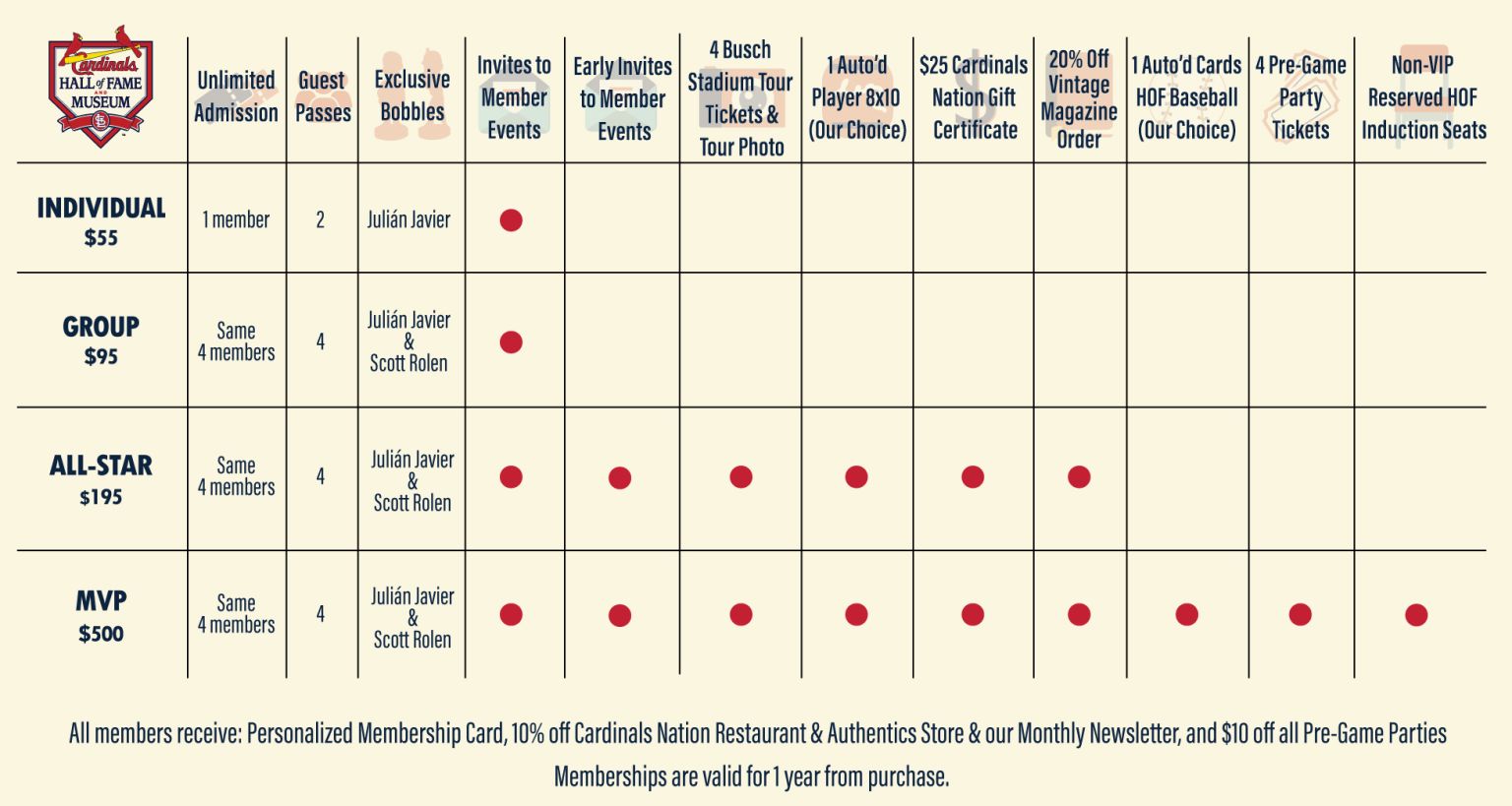Hall of Fame Museum Membership | St. Louis Cardinals