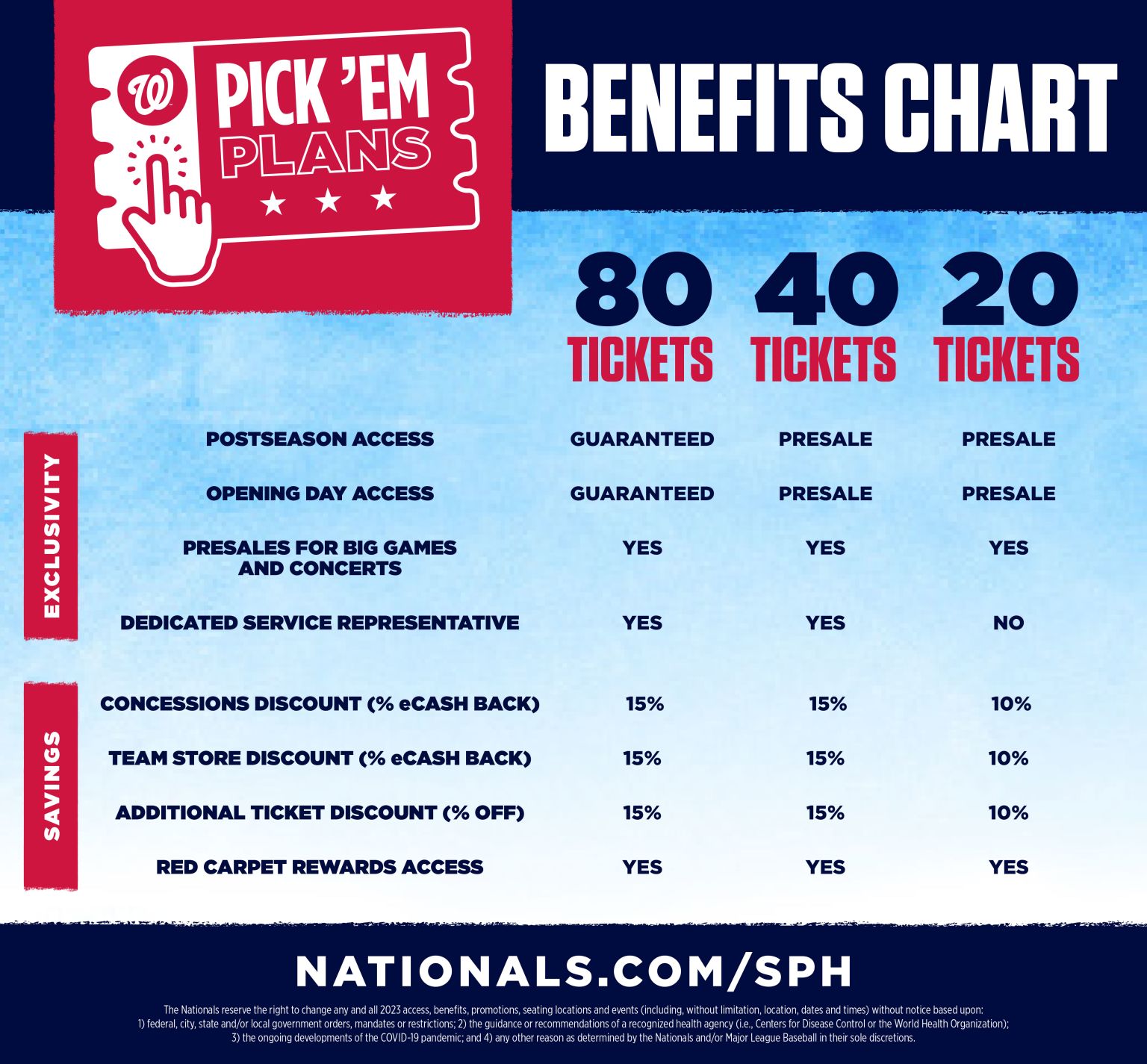 Pick 'Em Plan Holders - Benefits | Washington Nationals